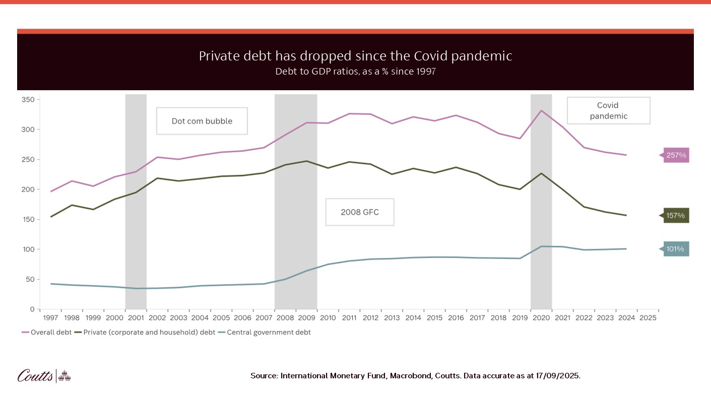 CIO Update - What next for the UK economy?