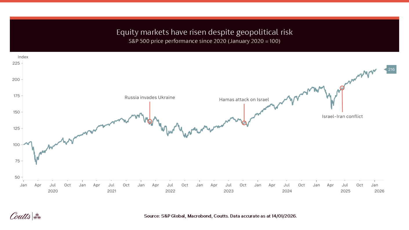 CIO Update - Geopolitics: Why we focus on fundamentals, not headlines