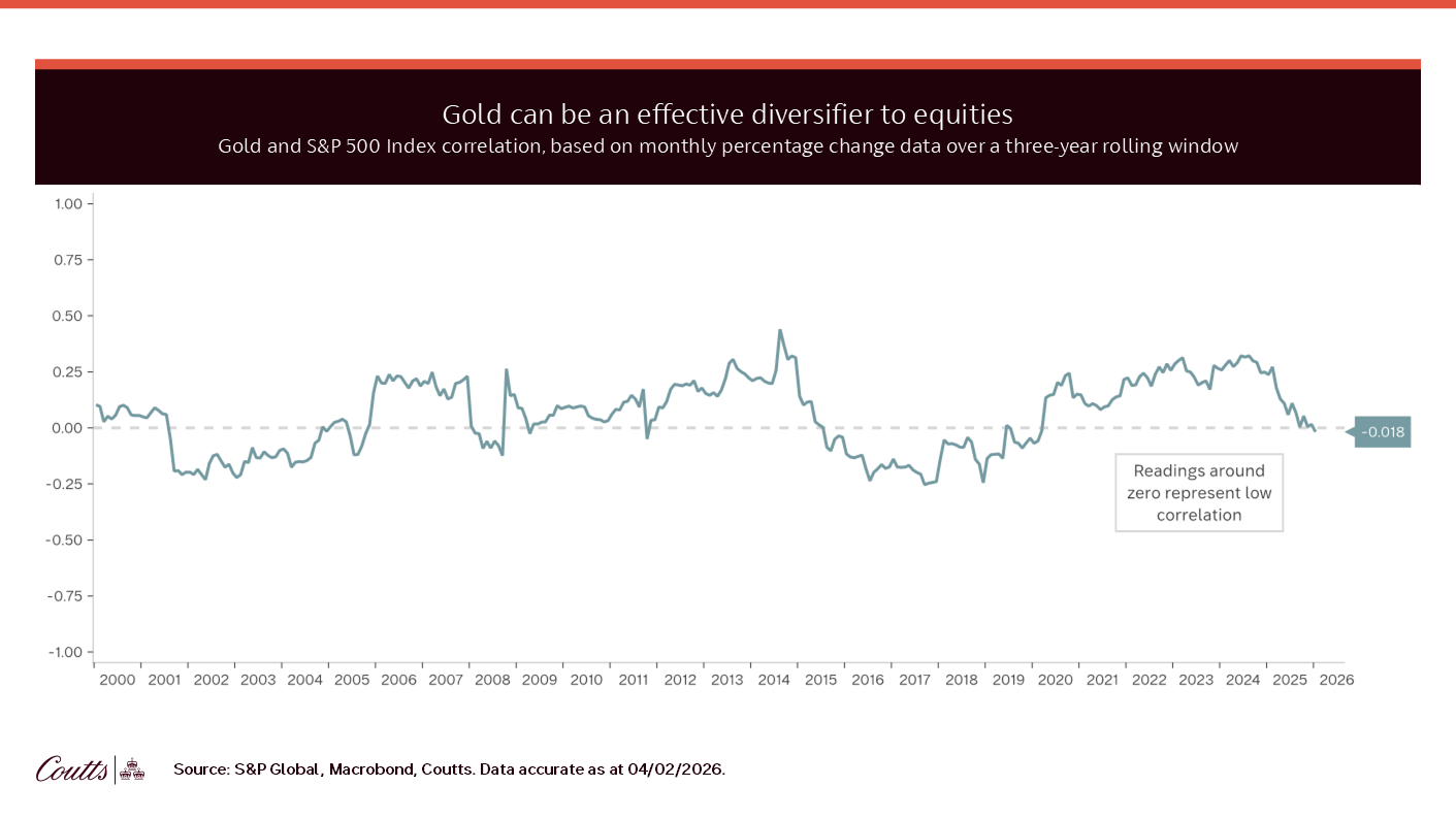 CIO Weekly - Diversification with a heart of gold